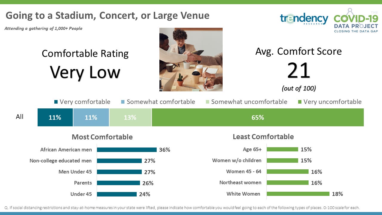 Public Comfort Levels After Lockdown (Part II)