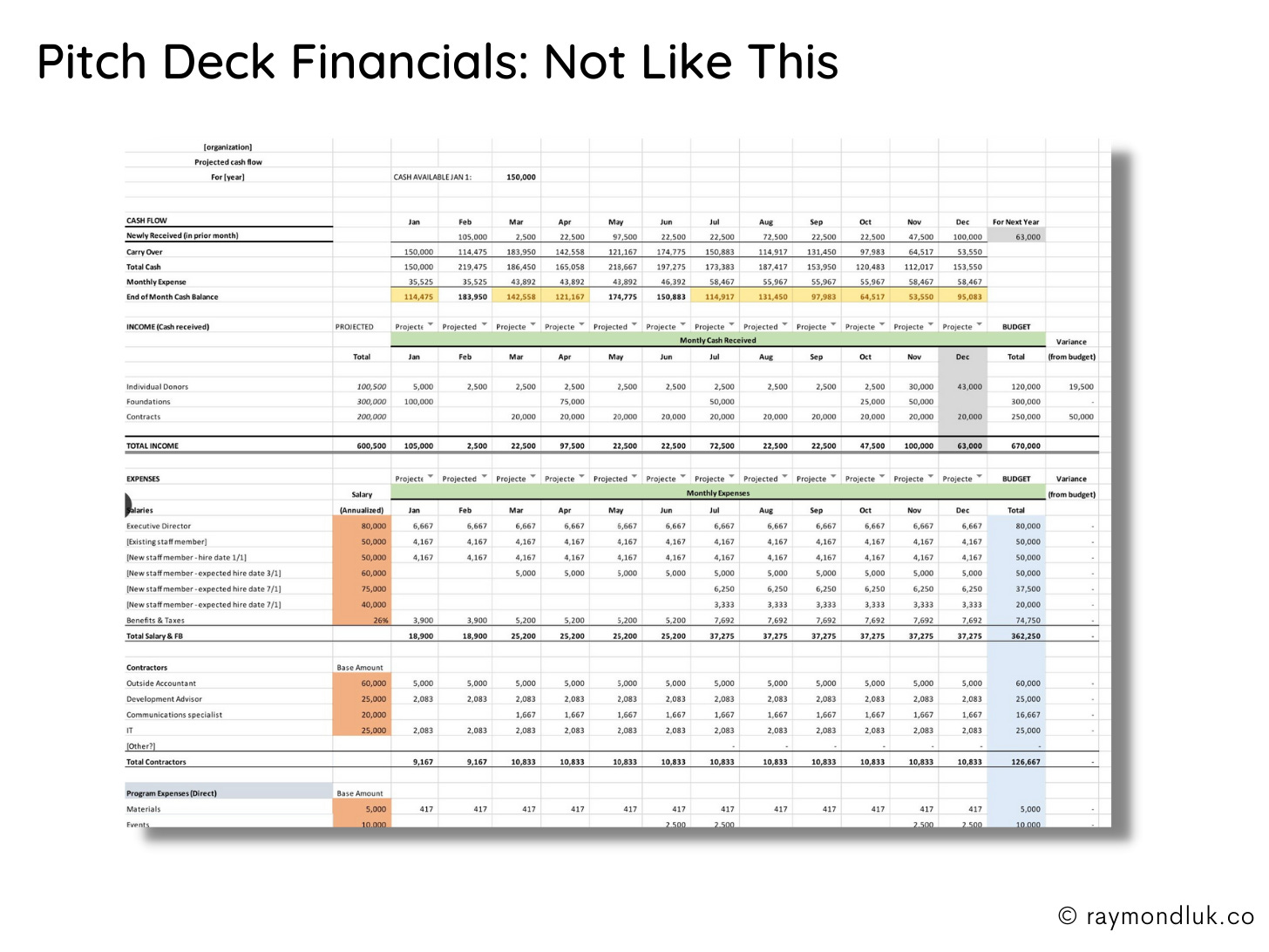 How to talk about financial projections in your pitch deck