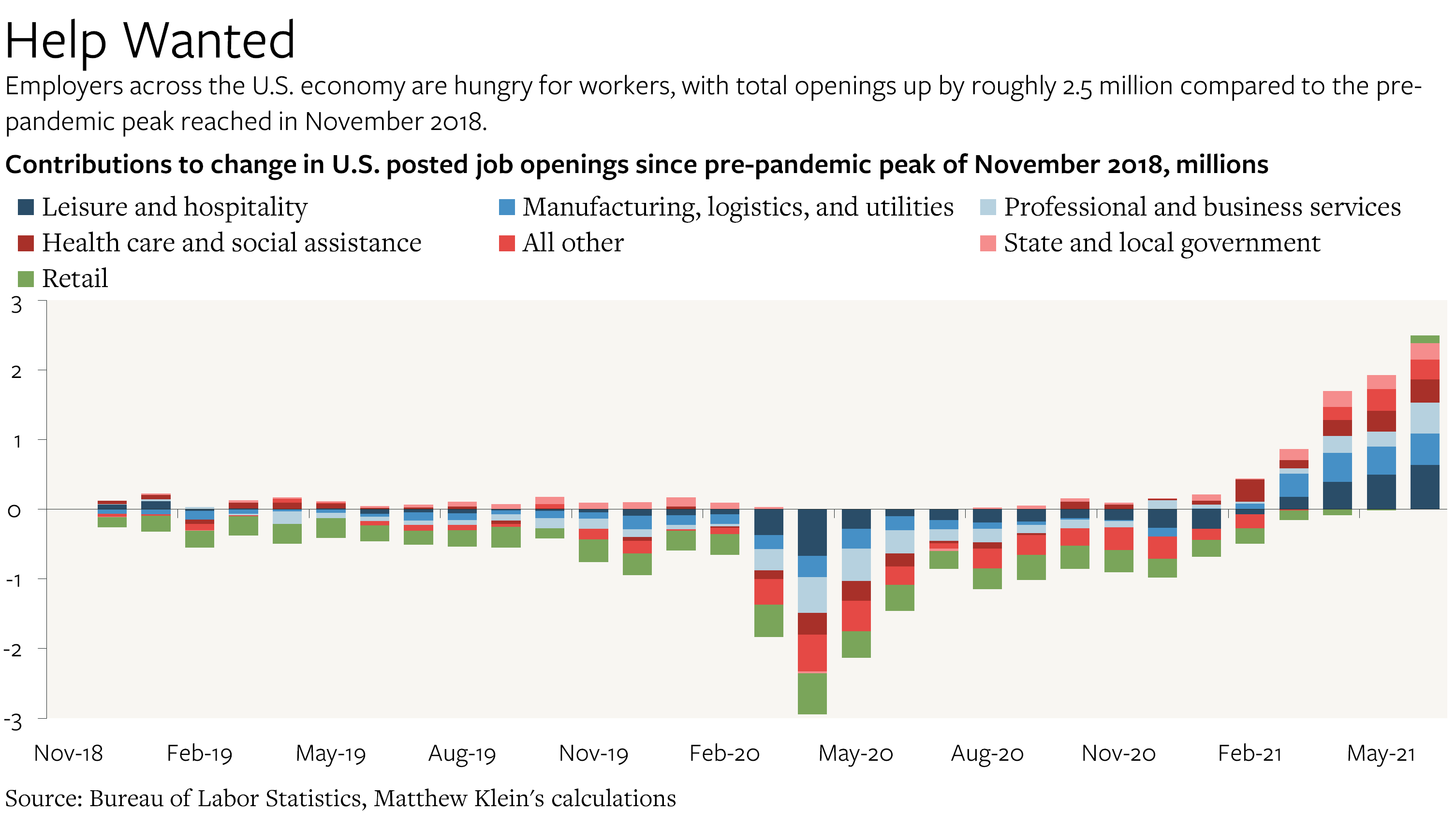 What is Going on with the U.S. Job Market?