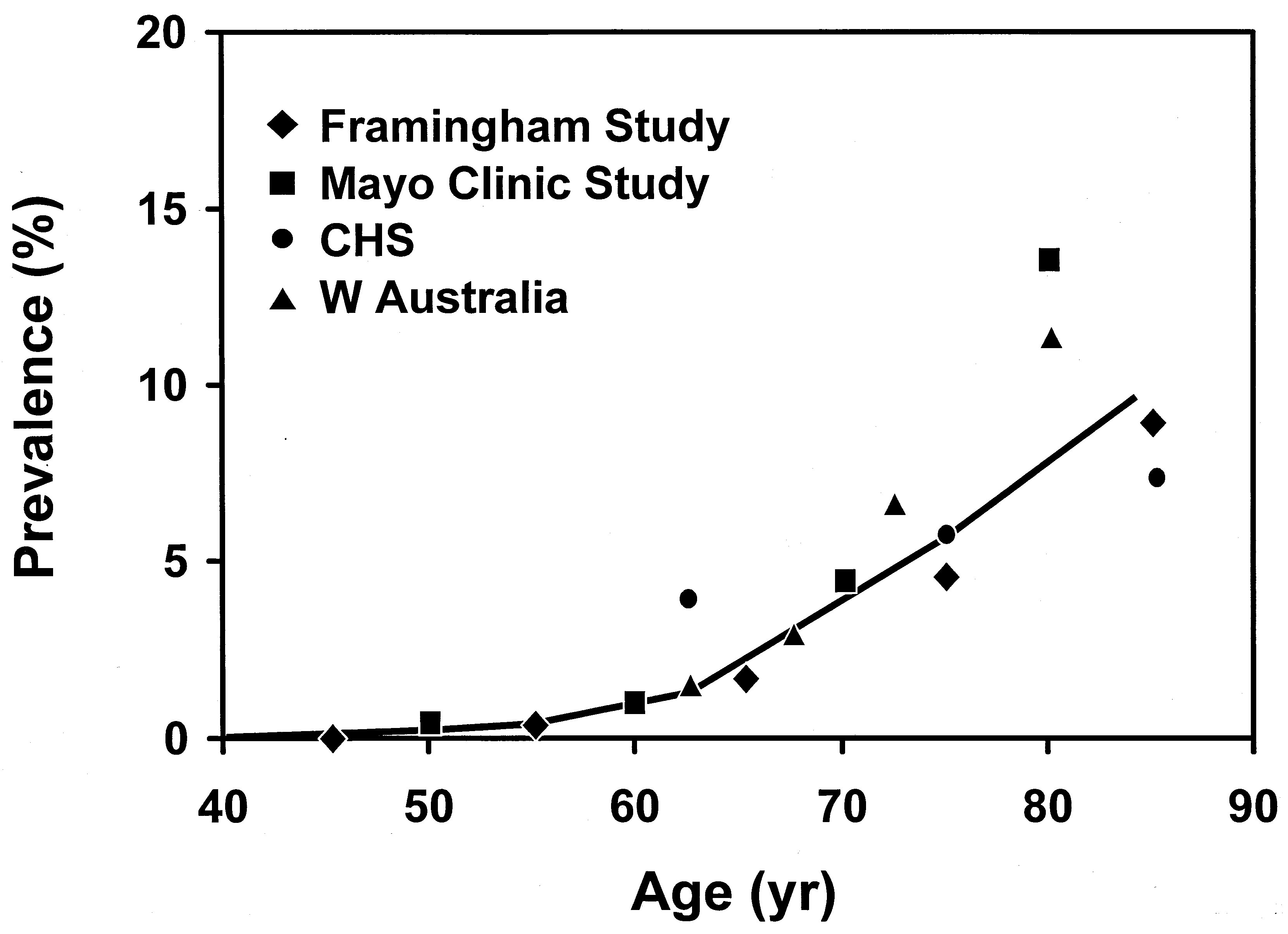 Atrial Fibrillation - by Robert Henson MD - Cardiology 123!