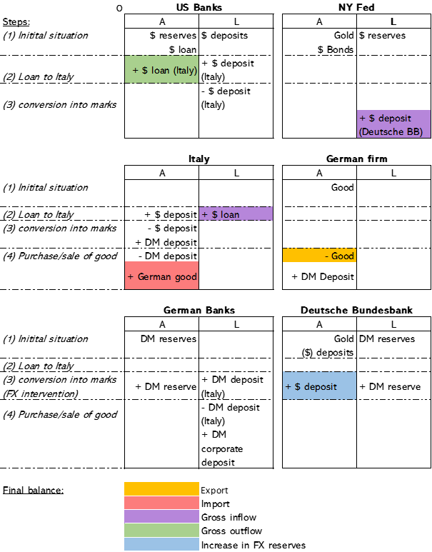 The Arena of International Finance: PART I