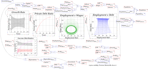 An overview of my work - by Steve Keen