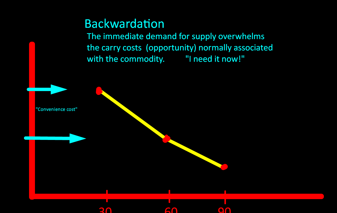 Futures Curve Structure - by VBL - GoldFix