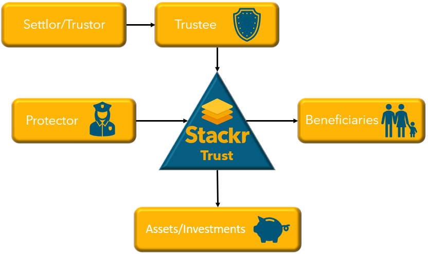 Stackr - Etherbridge