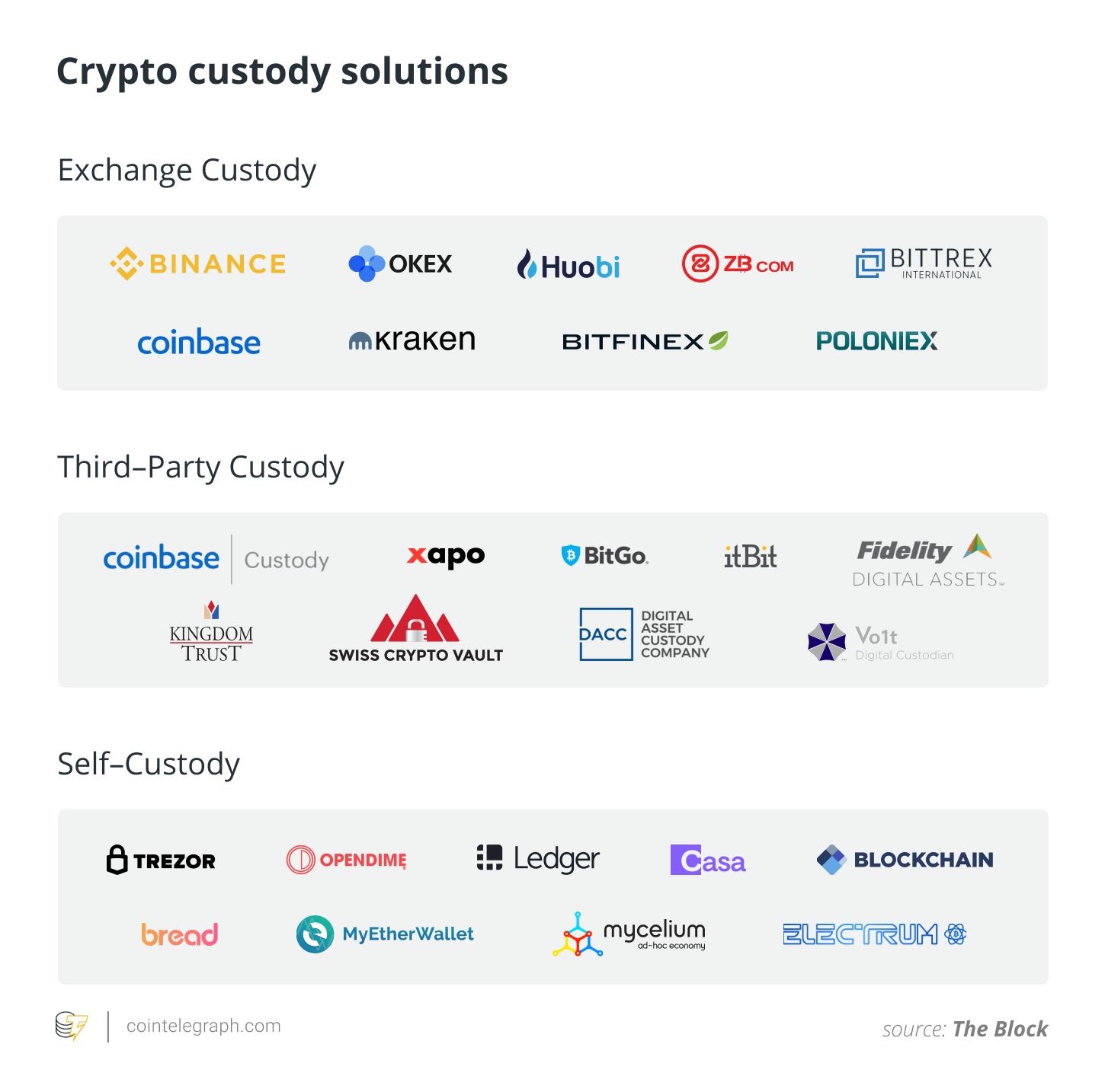 Cryptocurrency Security - Self-custody - by Adam - Ethropy