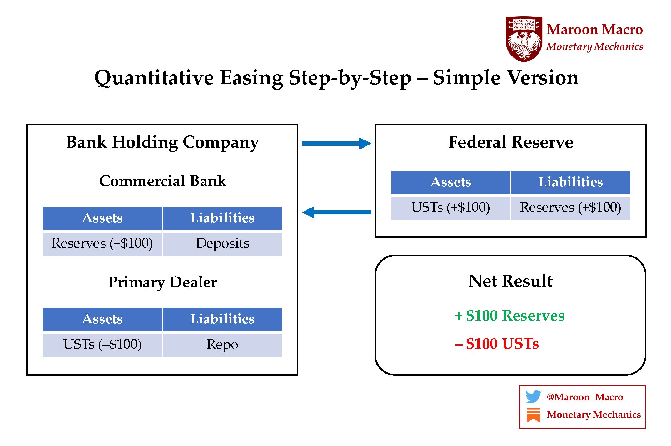 Issue #22: Is Quantitative Easing Inflationary?