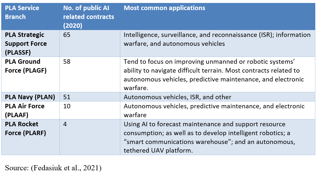 AI Adoption by PLA, AI in Decision Making, World's First Twin-seater ...