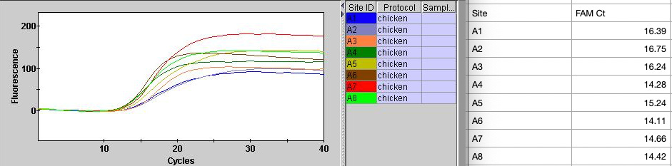 The BioFire FilmArray - by Nava Whiteford - ASeq Newsletter