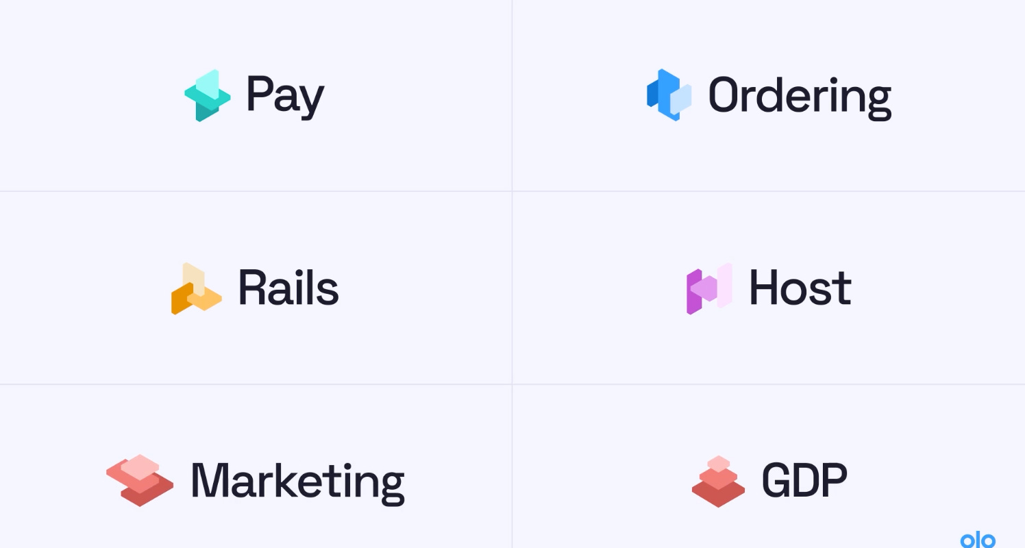 🥙 Olo - Unlocking Digital Hospitality for Restaurants