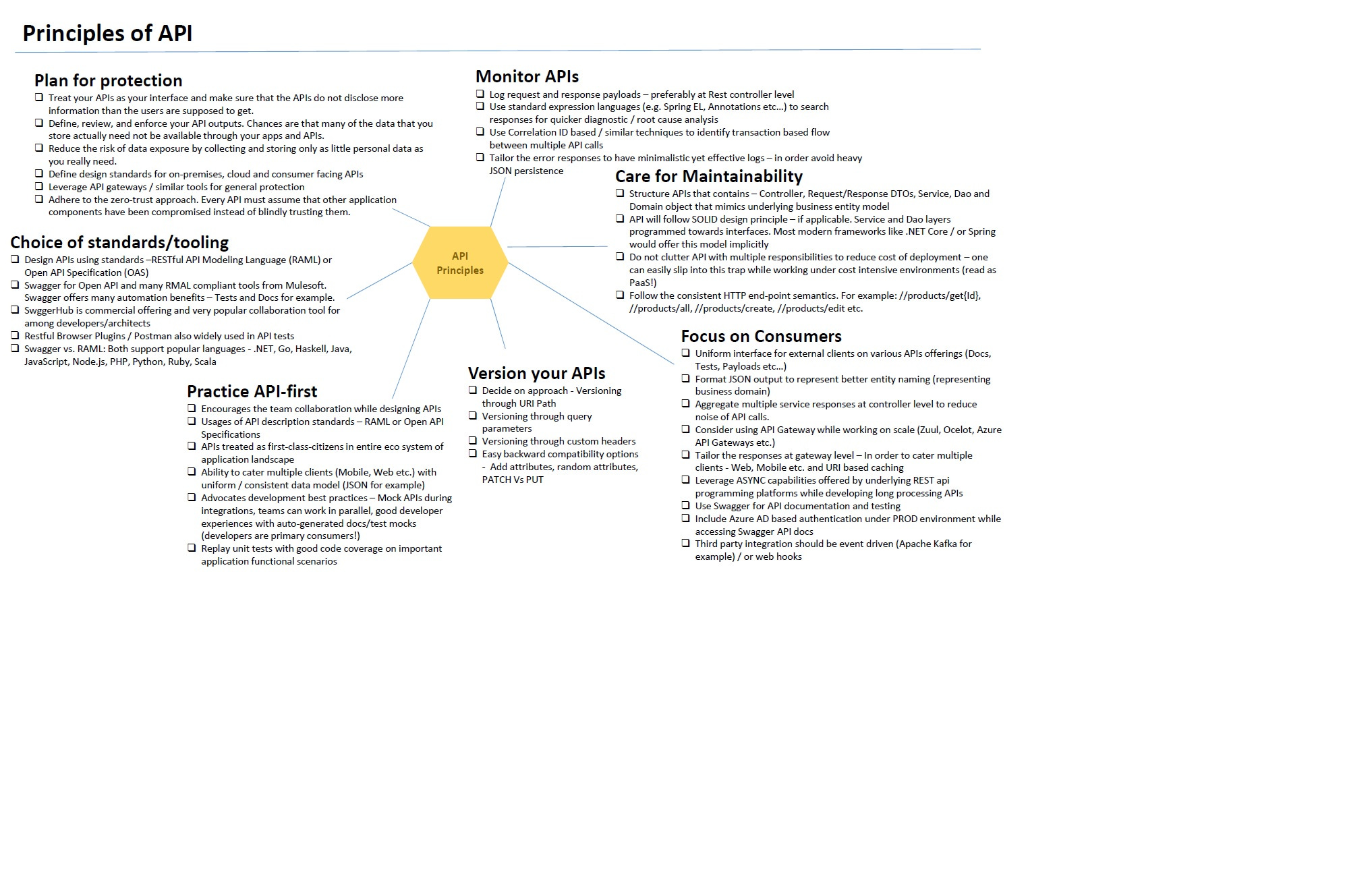 Principles of API - by Arvind Patil