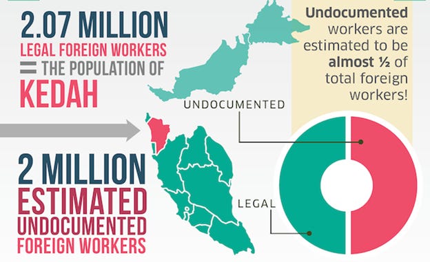 Malaysia’s Massive Foreign Worker Dependency