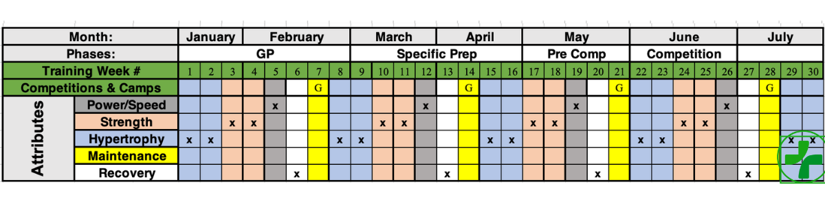 Program Design for Sport - by Trainer 01 - Train Like a Pro