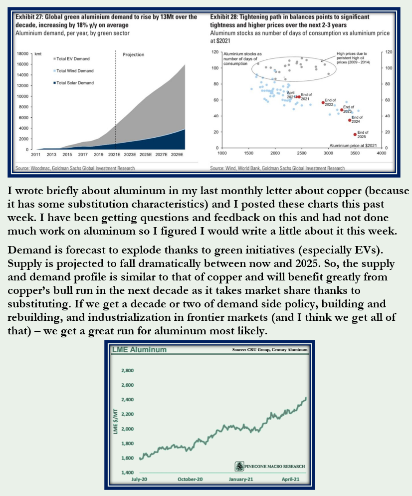 Aluminum - by Chase Taylor - Pinecone Weekly Brief
