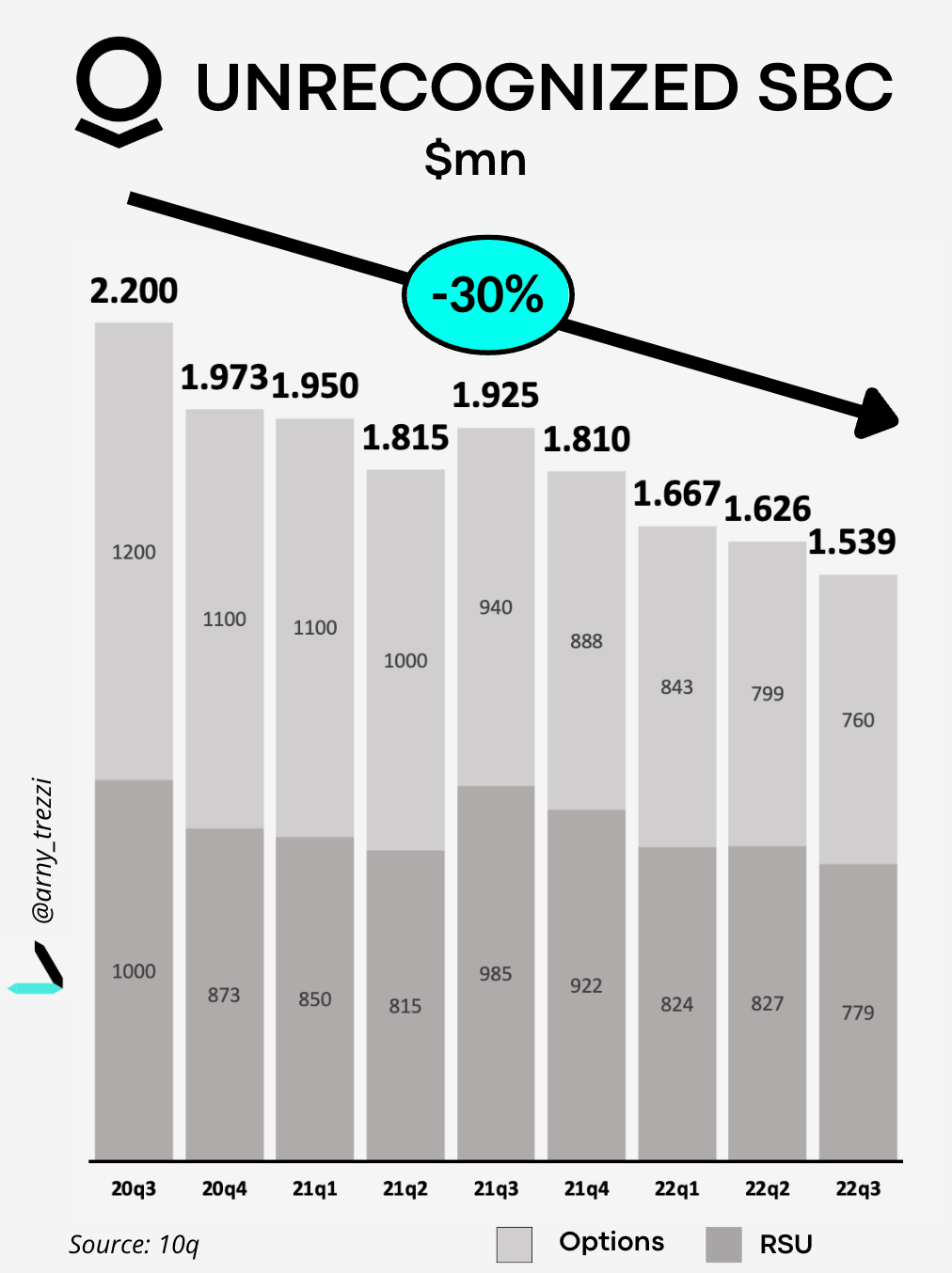 PLTR Dilution Tracker [Q3]