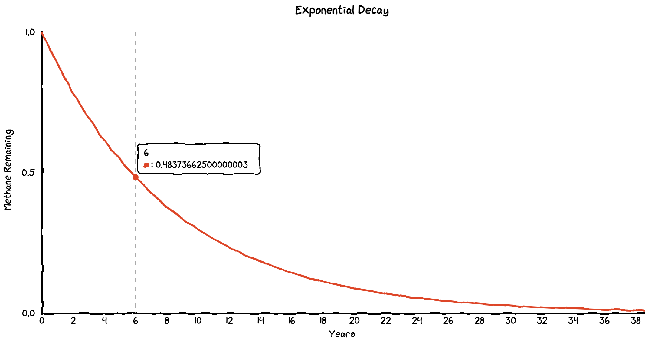 It Took Me 6 Months, But I Finally Understand Methane Lifetimes