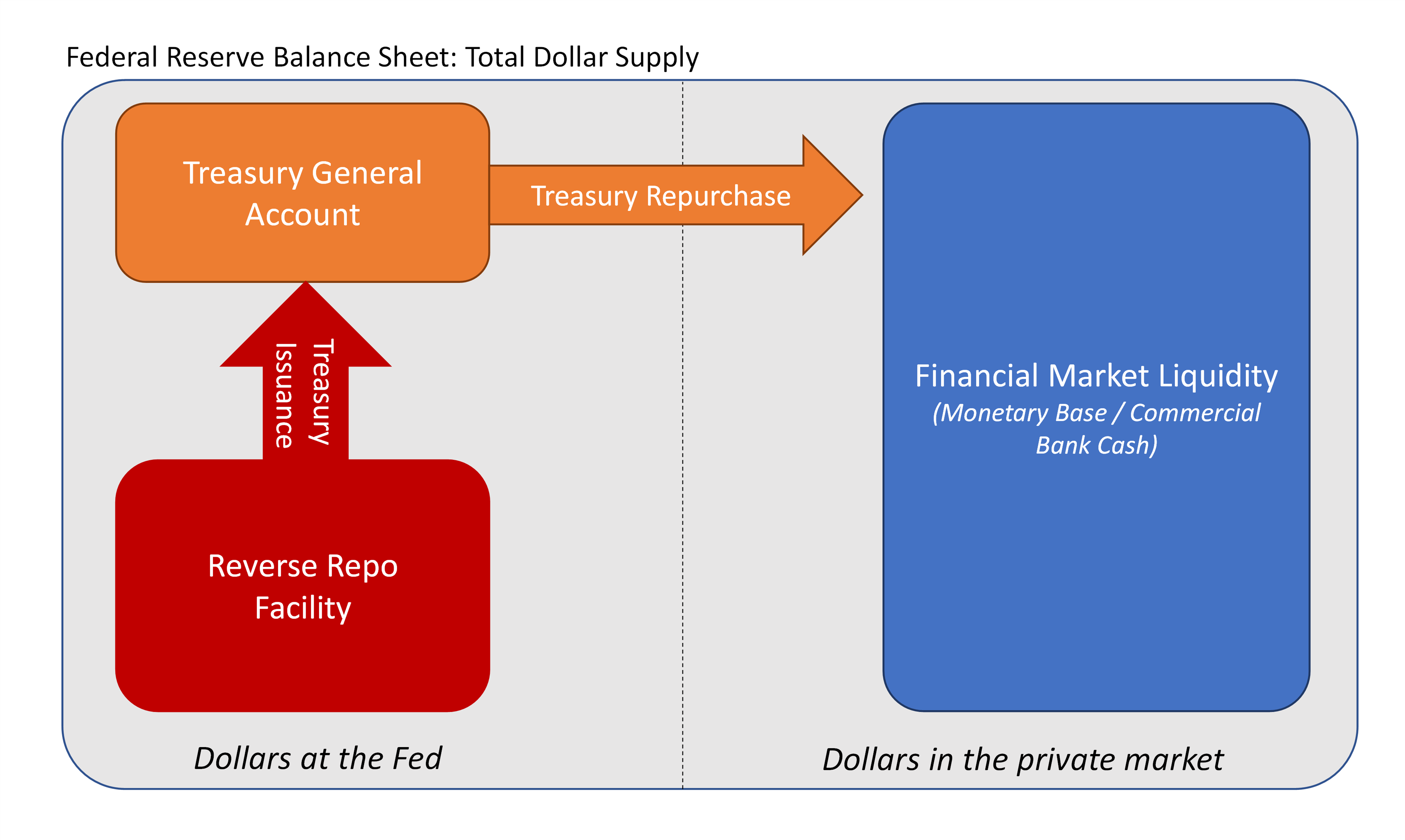 Draining the Repo - The Last Bear Standing
