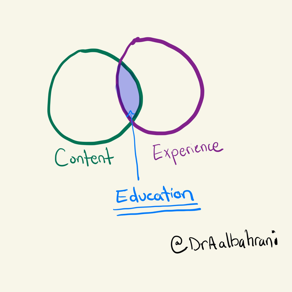 Holiday Economics Traditions - by Dr. Abdullah Al Bahrani