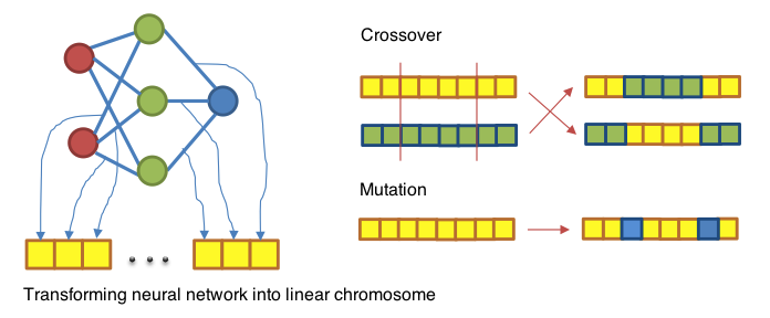 Understanding Compositional Pattern Producing Networks