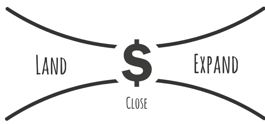 Linear #001: The Land & Expand SaaS Strategy