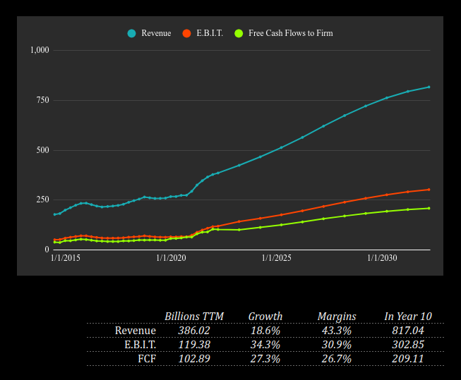 Apple Inc., NASDAQ:AAPL Stock Valuation - by ThinkValue.co