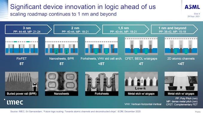 Intel 4, High-NA EUV Lithography, and Air Force eVTOLs Intel 4, High-NA EUV Lithography, and Air Force eVTOLs
