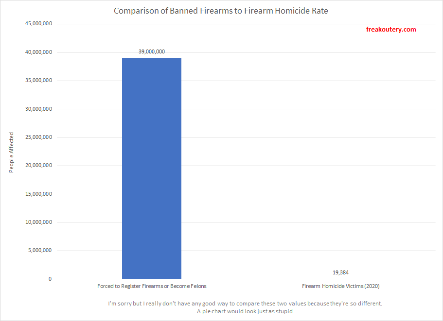 Visualizing the 2021 National Firearms Survey