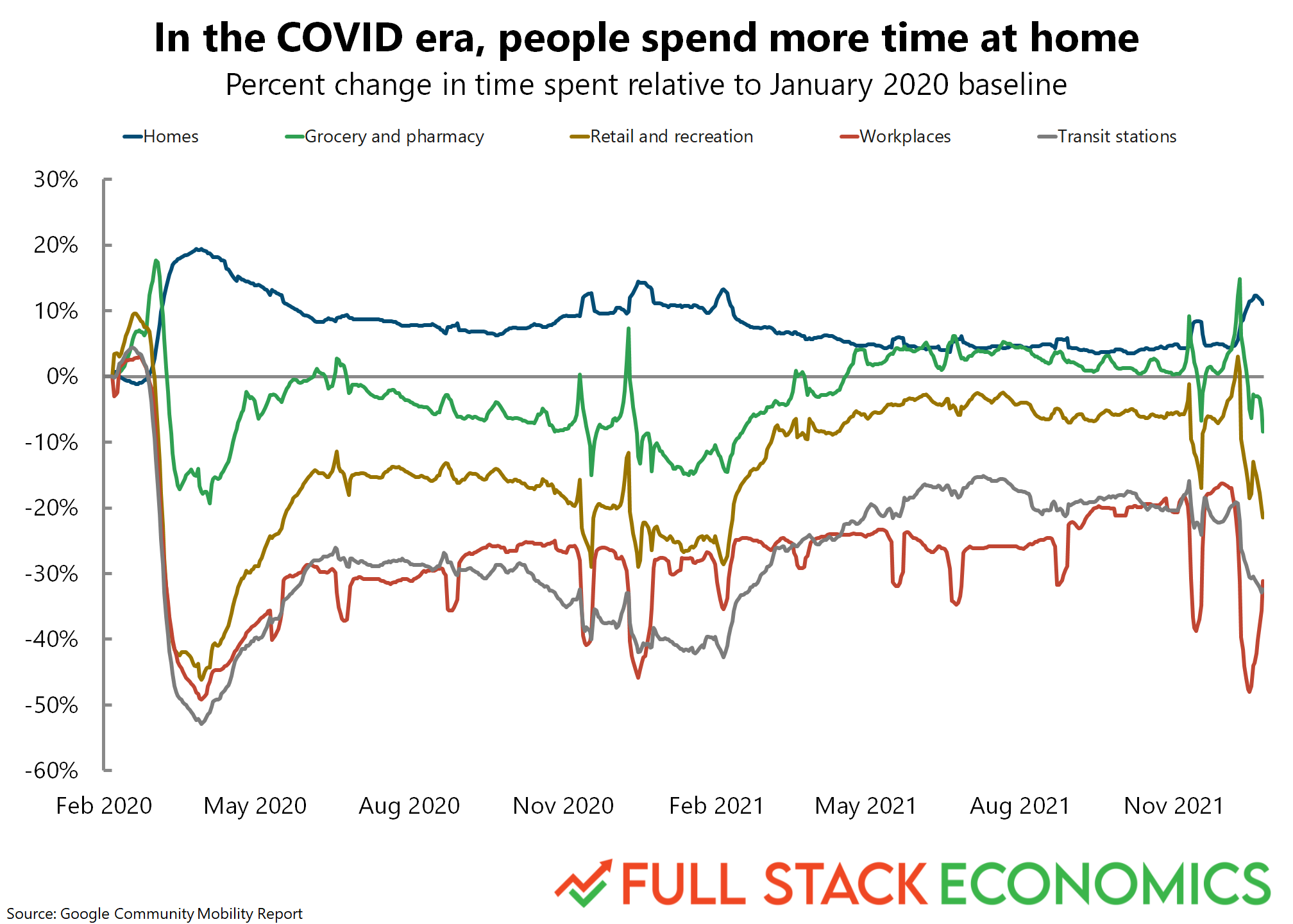 18 charts that explain the American economy