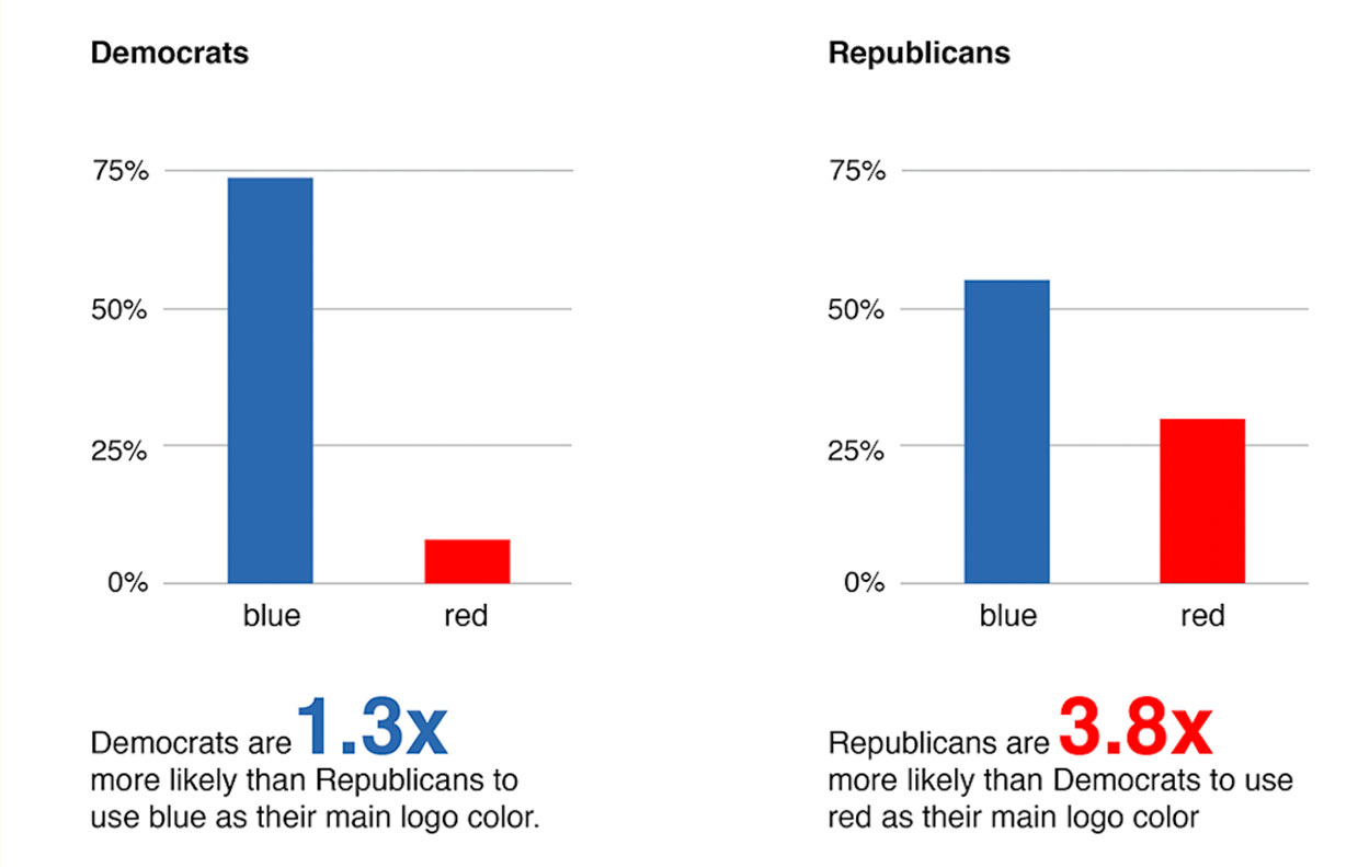 These are the hottest political design trends of 2020