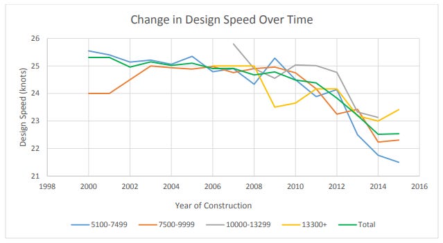 Batch Flow And Variability By Brian Potter