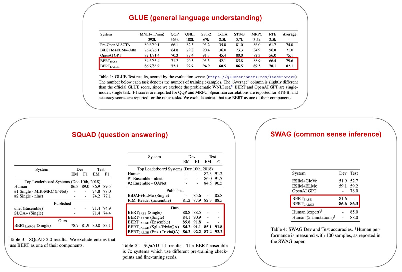 Language Understanding with BERT