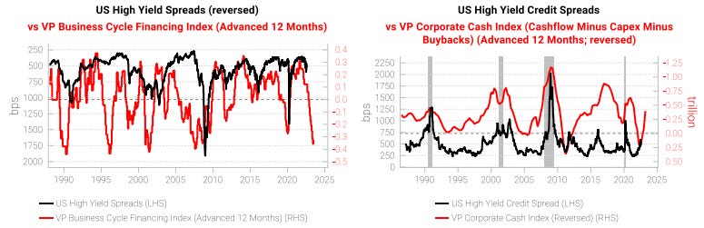 The credit cycle is deteriorating quickly - by VP Research