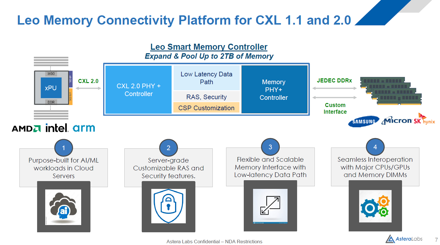 Astera Labs Is First To Cxl Memory Pooling Silicon Beating Marvell Rambus Microchip And