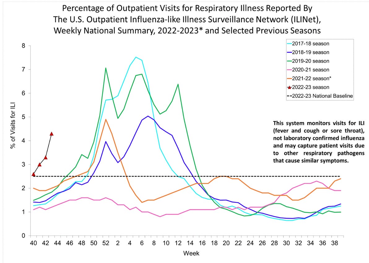 Flu season is back with a vengeance - by Caitlin Rivers
