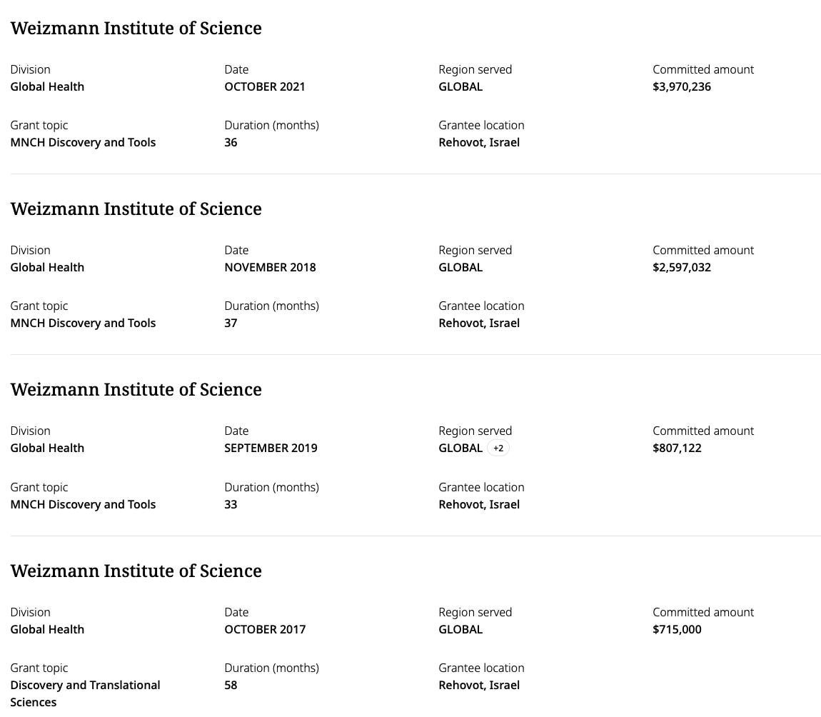 What Do You Get If You Have 4 WEF Members & More Than $500 Million ...