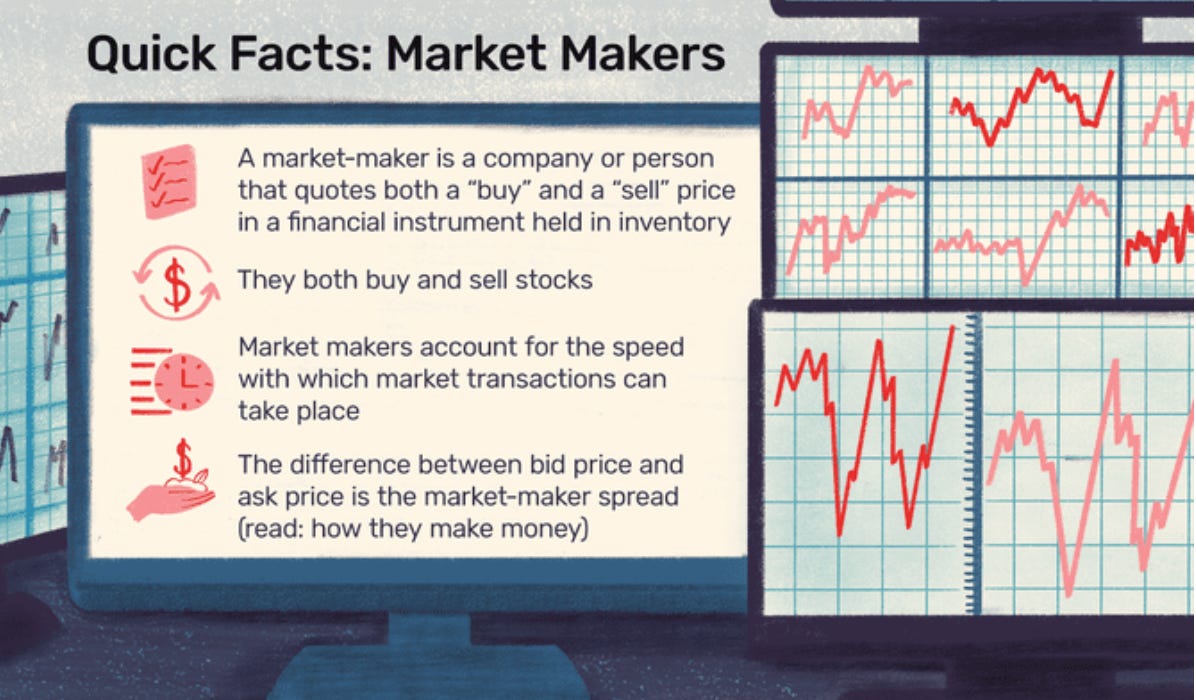 Automated Market Maker Simply Explained | OpenPad DeFi