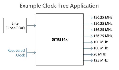 It's High Time to look at SiTime - by Doug O'Laughlin