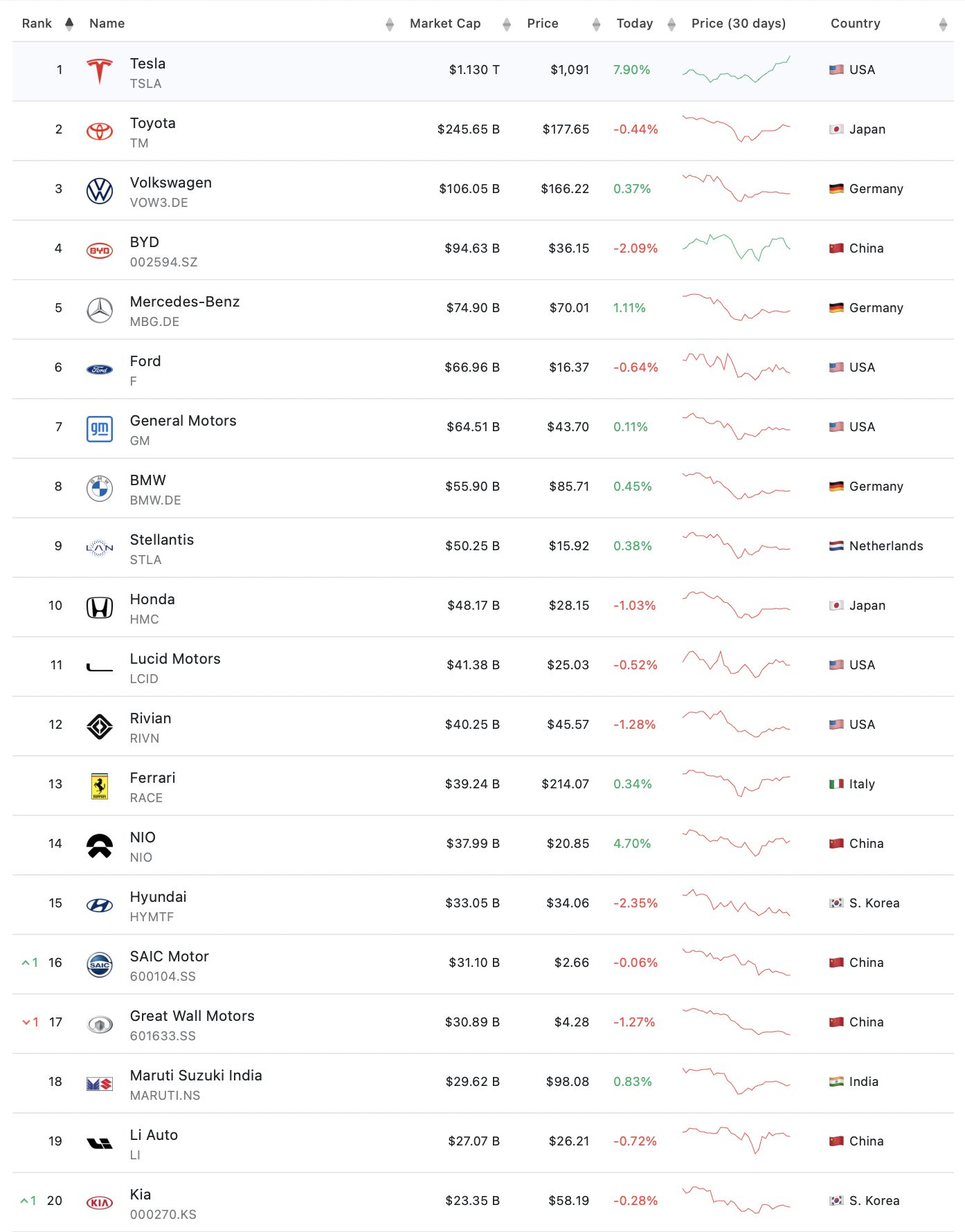 "The Biggest Asset Bubble In U.S. History": Mark Spiegel Eviscerates ...