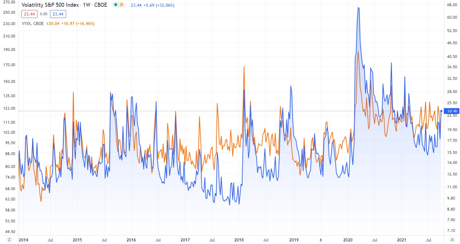 The Volatility Squeeze - The Last Bear Standing