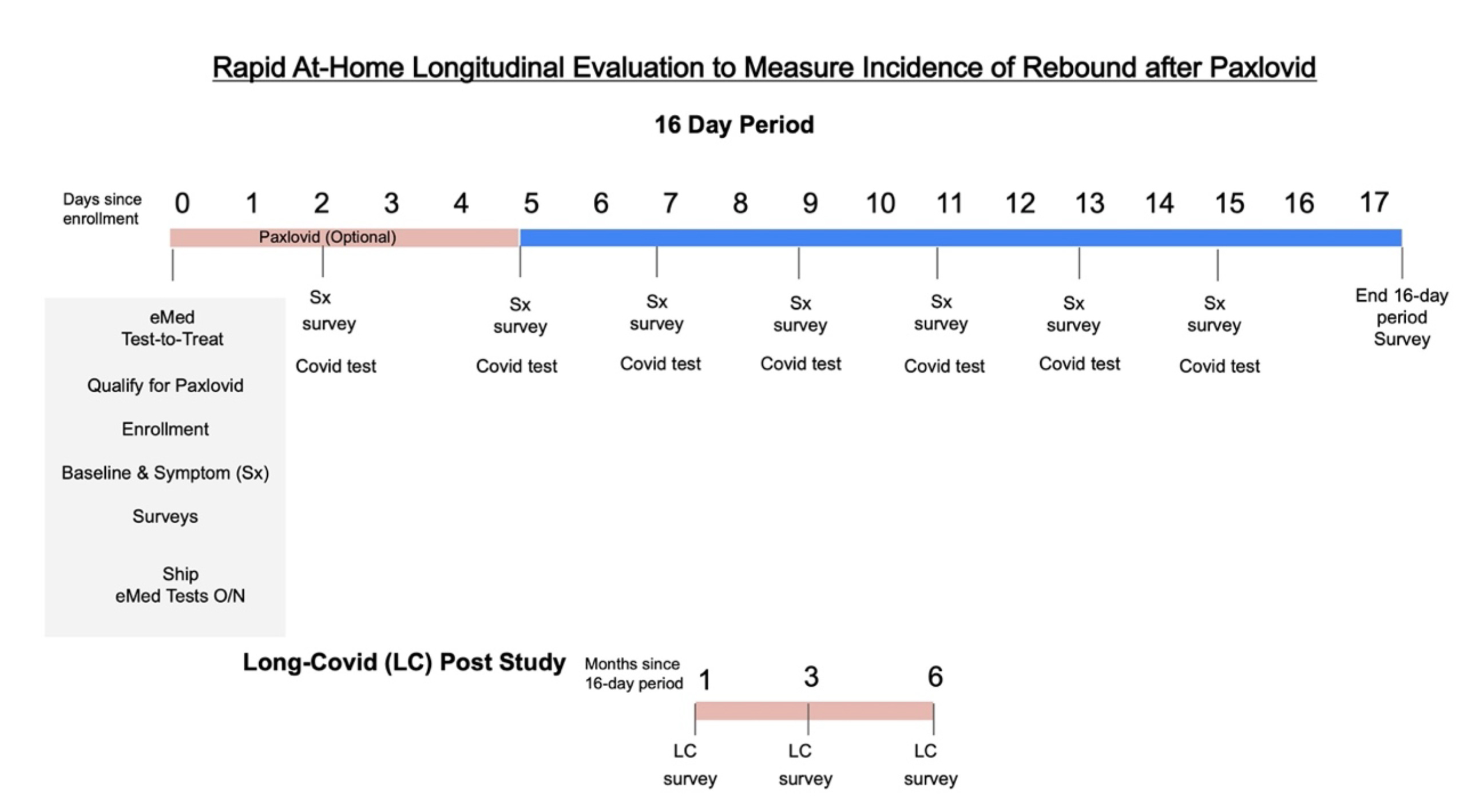 Paxlovid rebound: new data reviewed - by Eric Topol