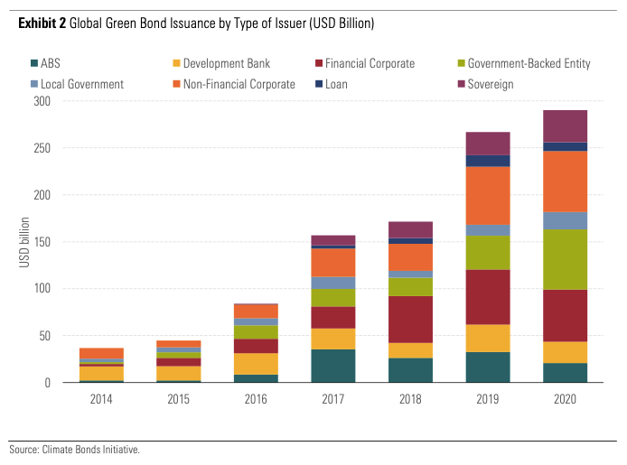 🌿🍀 Tout savoir sur les green bonds en 3 minutes ⏳