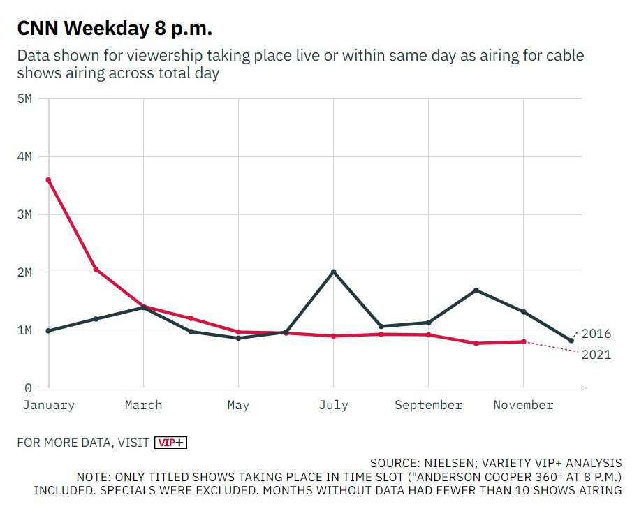 [저널리즘]CNN '속보(Breaking News)'와 결별 선언. '신뢰' 시대 개막 선언