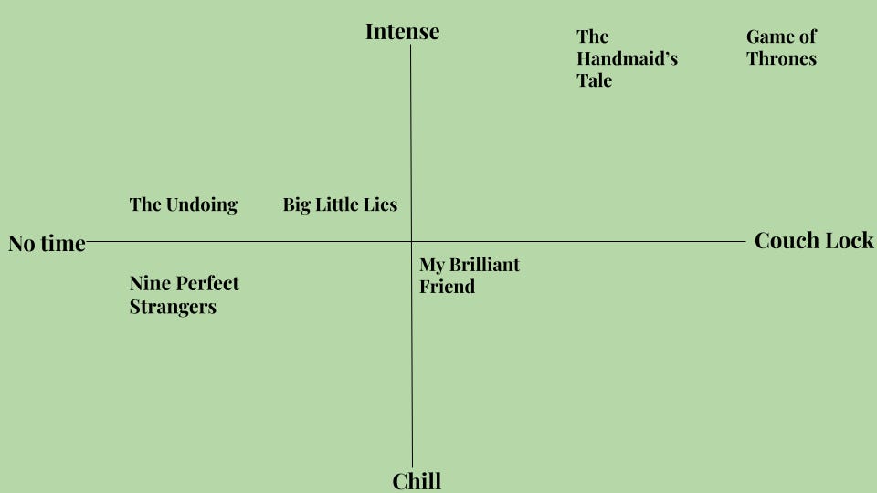 Ferrante Fever - Taylor's Guide to Good TV