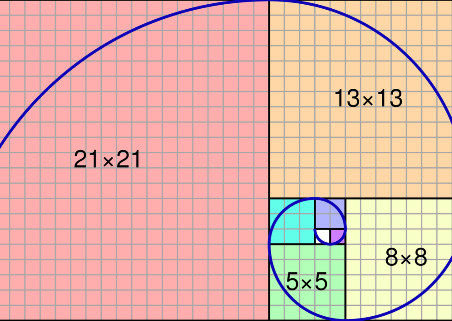 The Fibonacci Sequence - the bridge between Math, Nature, and Art