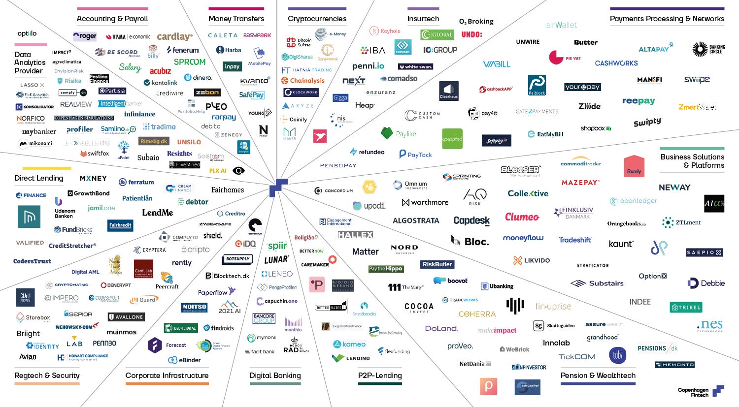 FinTech Maps Europe - by Marcel van Oost