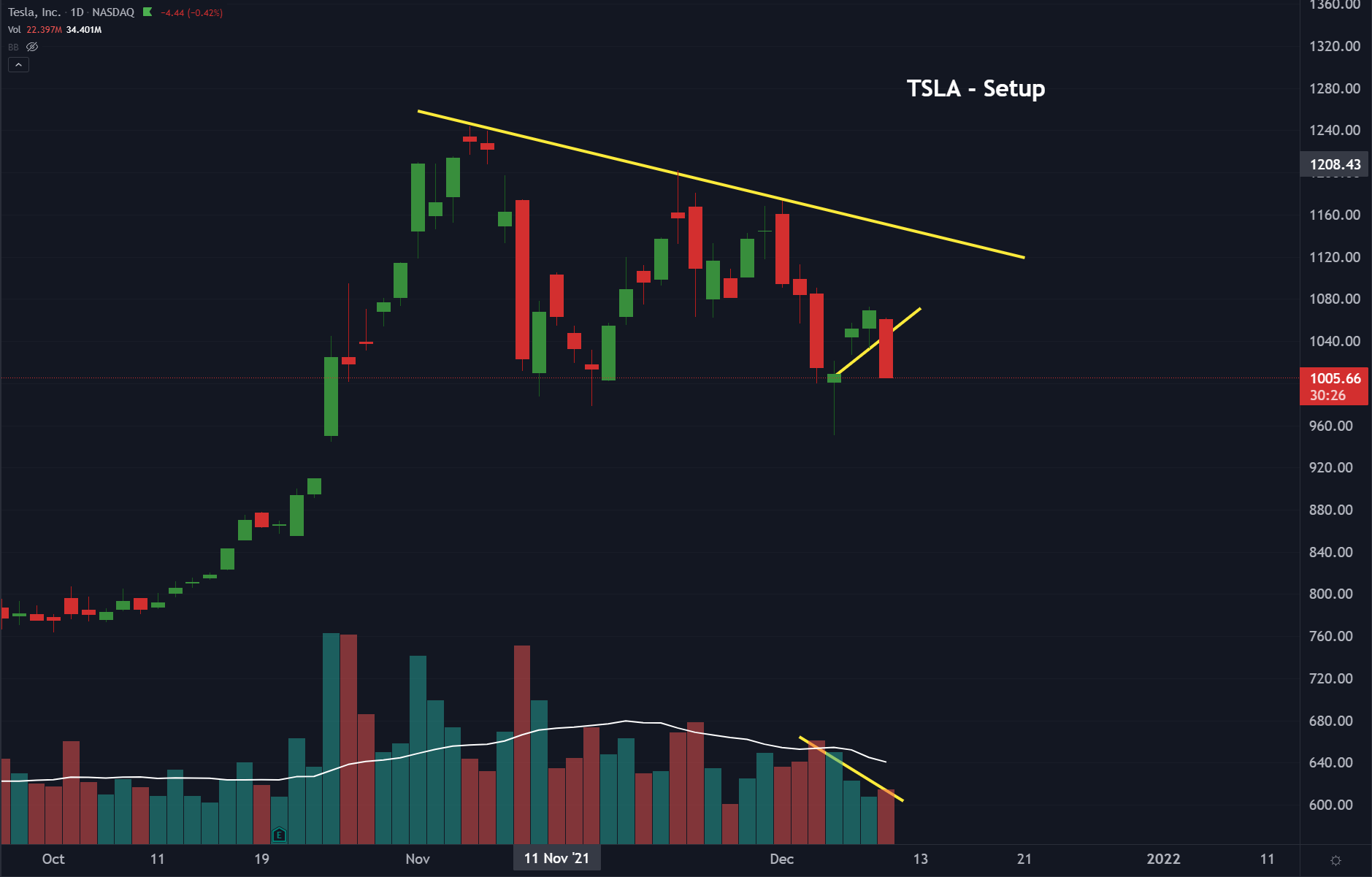 DTR Makes Day Trading Easy - by Michael