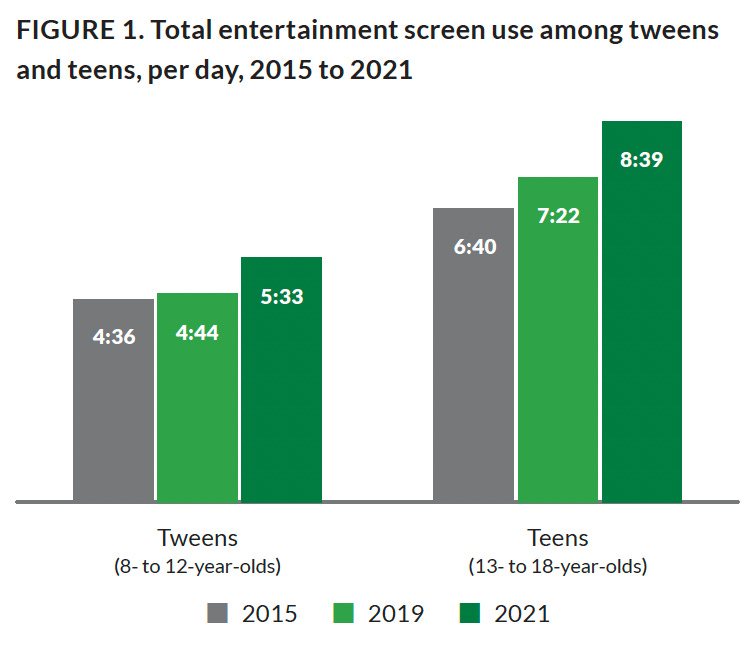 How Much Screen Time Is normal By Jacqueline Nesi PhD how-much-screen-time-is-normal-by-jacqueline-nesi-phd