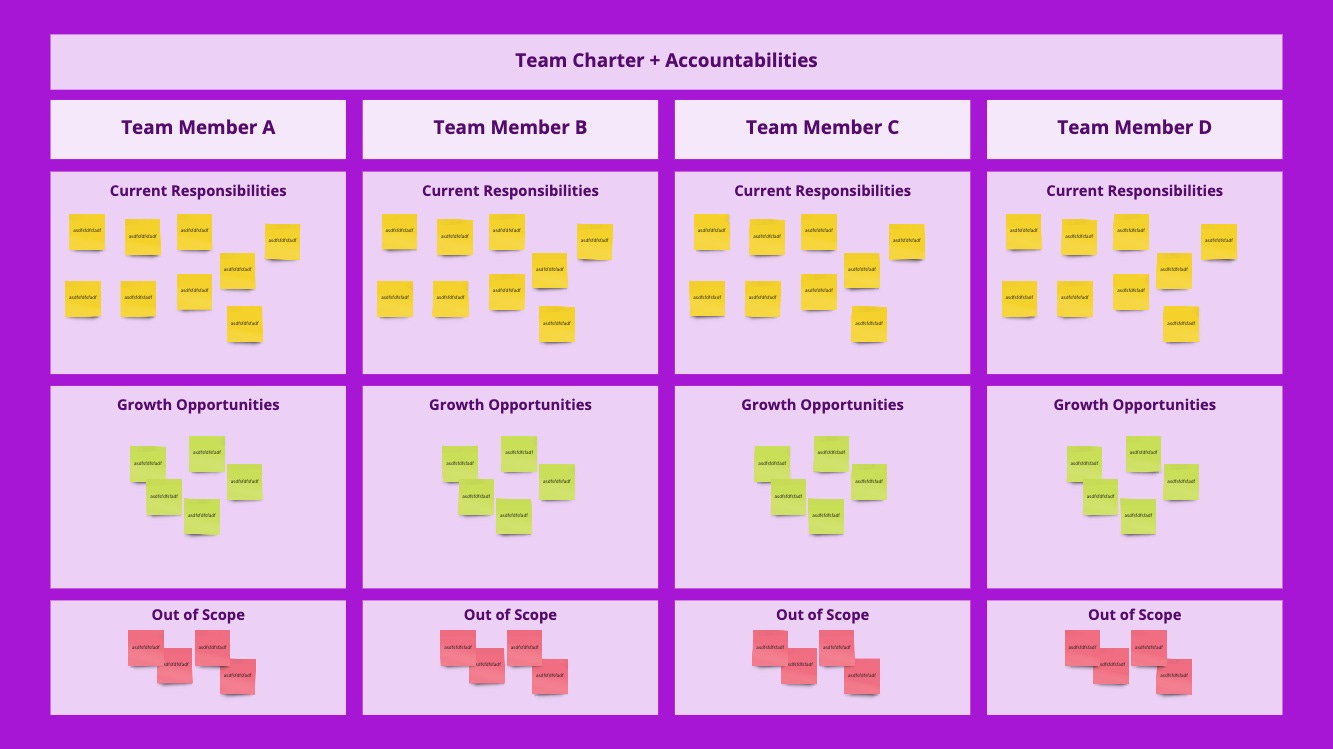 Activating your team around clear responsibilities