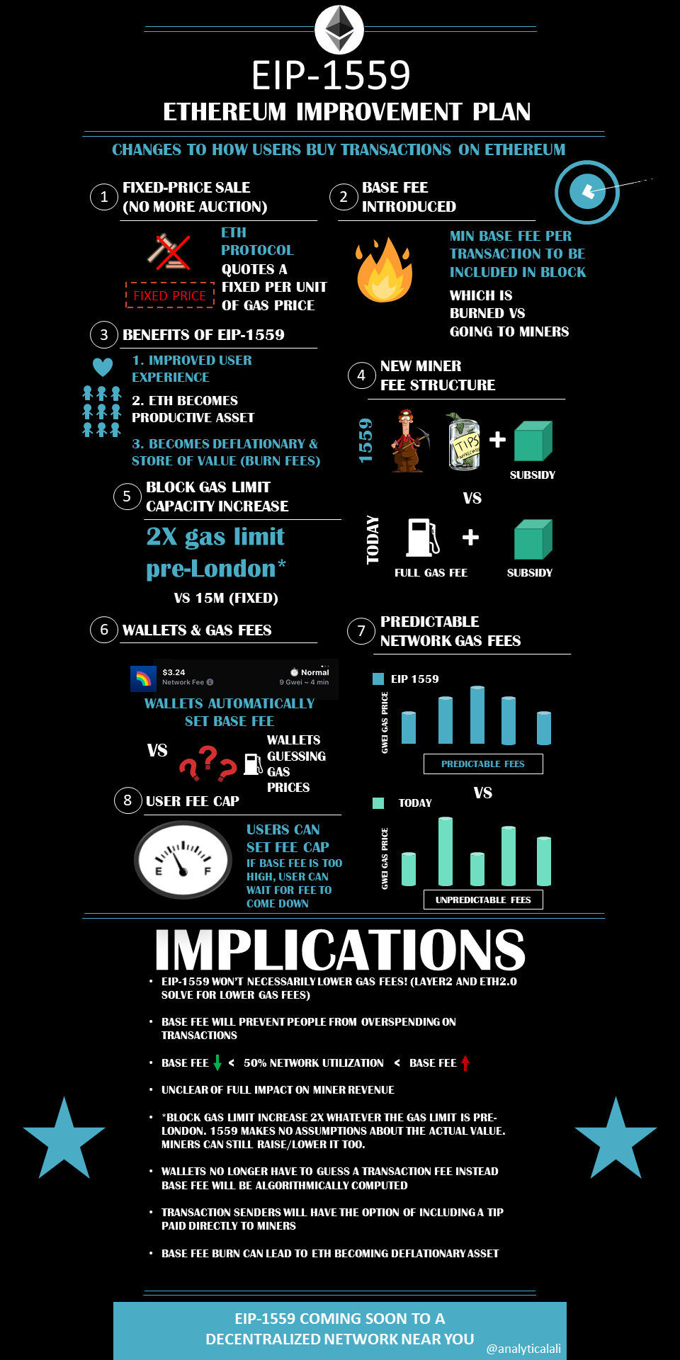 EIP-1559 INFOGRAPHIC - Ali’s Musings