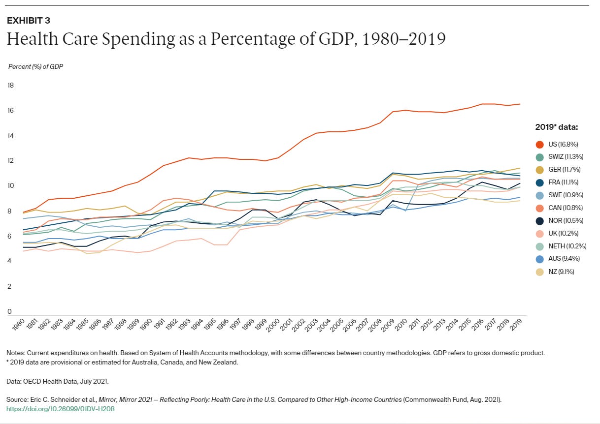 🤝Has child poverty decreased? - by Manny