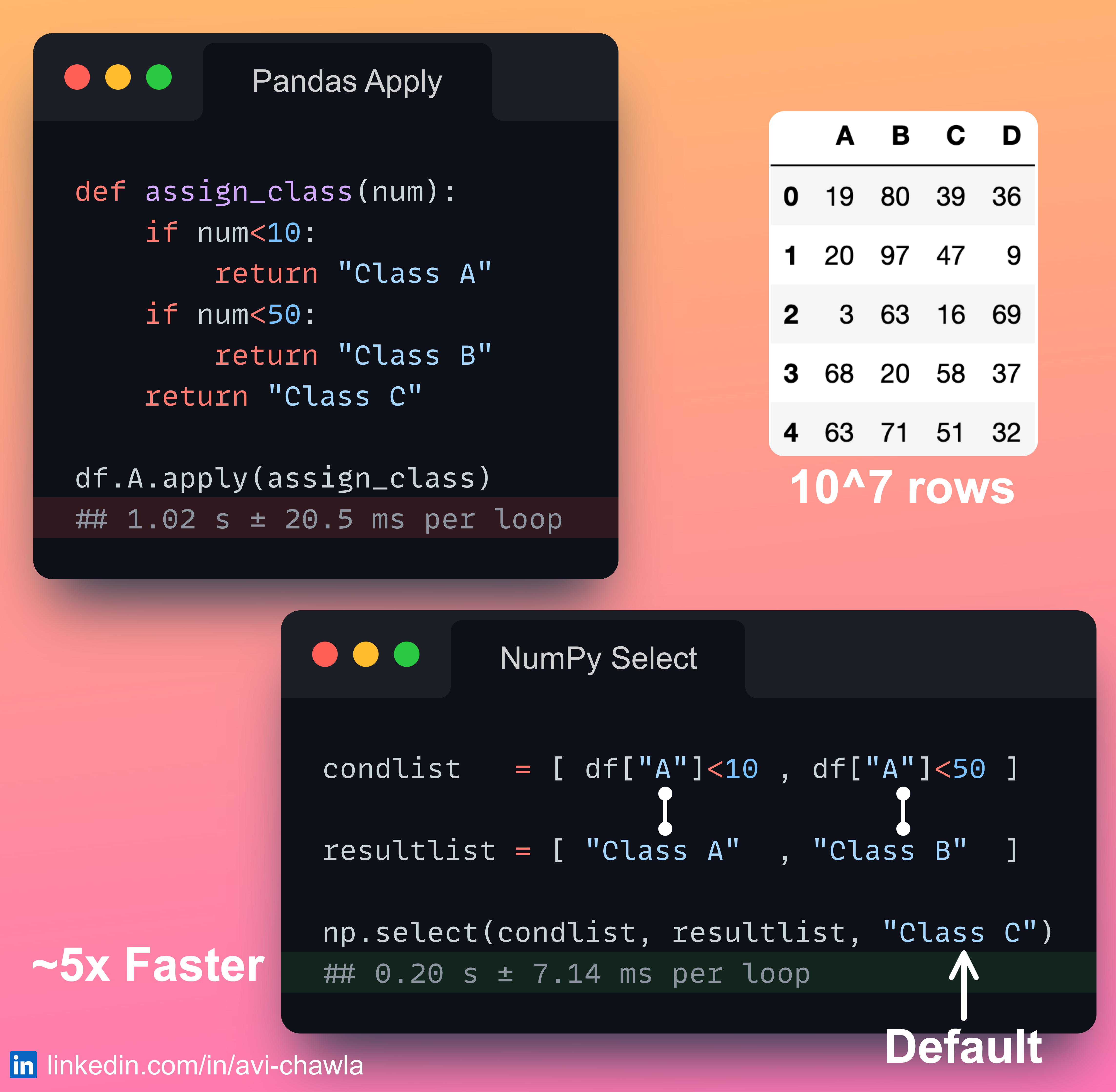 Speed Up Pandas Apply 5x With Numpy By Avi Chawla